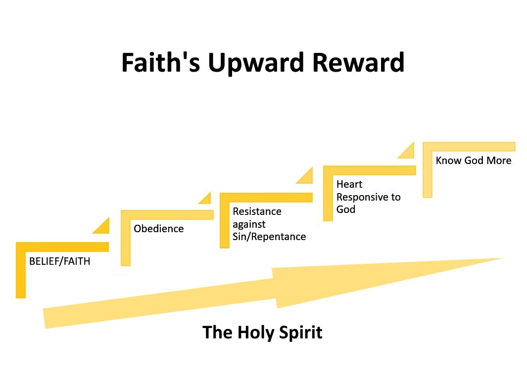 The Belief that Keeps Us Bound | Take Back Your Temple