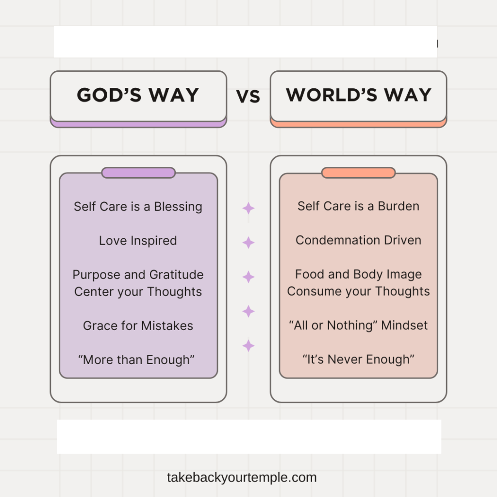 Inspirational Weight Loss Community - Take Back Your Temple