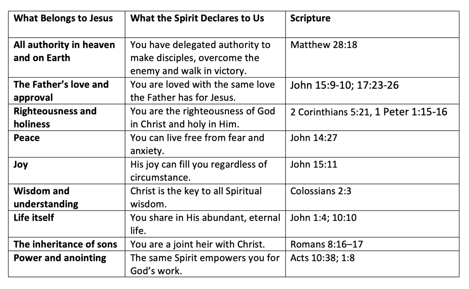 Treasures that BELONG to Believers through Jesus (John 16:12-14 Meaning ...